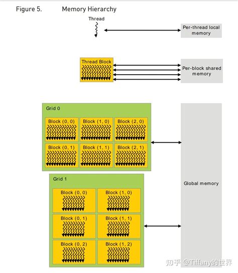 【gpu】流式多处理器sm介绍 知乎