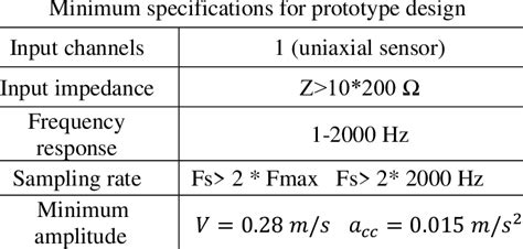 Minimum Specifications For Prototype Design Download Scientific Diagram