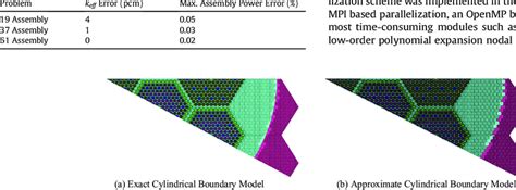the errors of the master results for the problems with a hexagonal