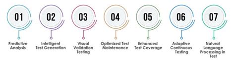 ai powered devops transforming ci cd pipelines for intelligent