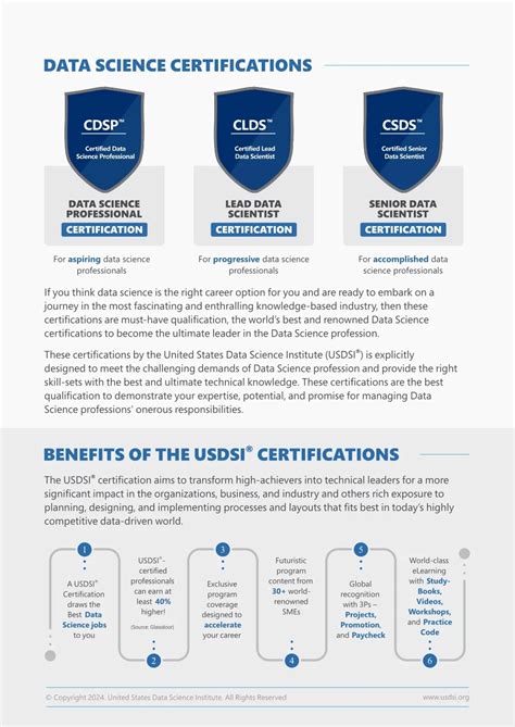 Ppt Certifications For Data Science Profession Powerpoint Presentation Id13059446