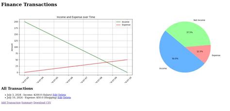 Designing A Django Web App For Personal Finances Abdul Rauf Nizamani