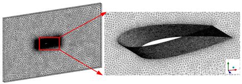 Aerospace Free Full Text Fluid Structure Coupling And Aerodynamic Performance Of A Multi