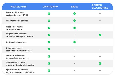 Excel Vs Cmms Deixa De Usar O Excel Na Gestão Da Manutenção