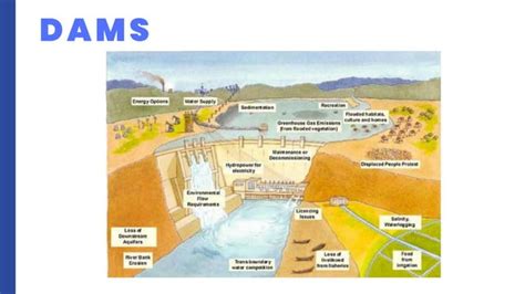 Hydro And Tidal Power Pptx