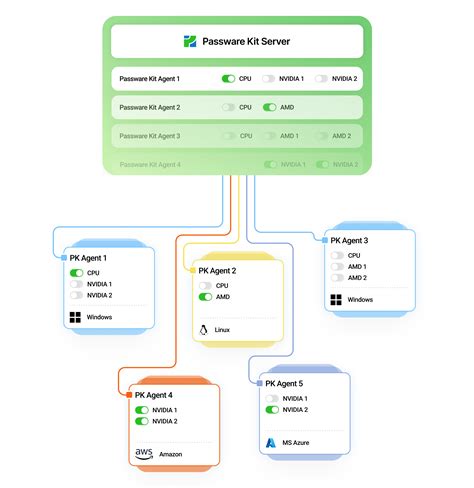 Effortless Management Of A Password Recovery Cluster Passware Support