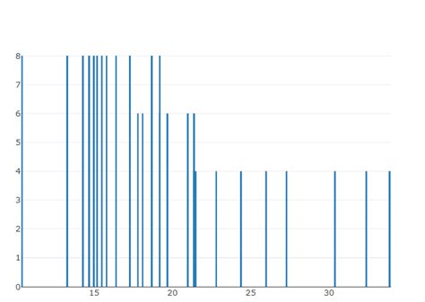 R Plot Ly Row Or Dataframe In PowerBI Custom Visuals Stack Overflow