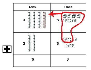 Addition Subtraction Using Place Value Method By Mrs Prentiss Resources