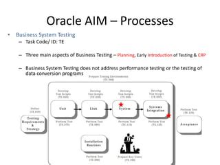Oracle Aim Methodology PPTX Computer Software And Applications Computing