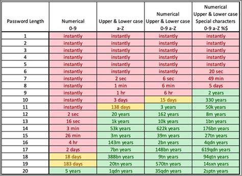 Cyber Kill Chain Case Study Unauthenticated User To Domain Admin
