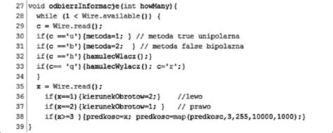 Code For Slave Microcontrollers Receiving Data Transmitted By The I²c Bus Download Scientific