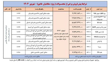 امکان واریز وجه در طرح پیش‌فروش ایران‌خودرو