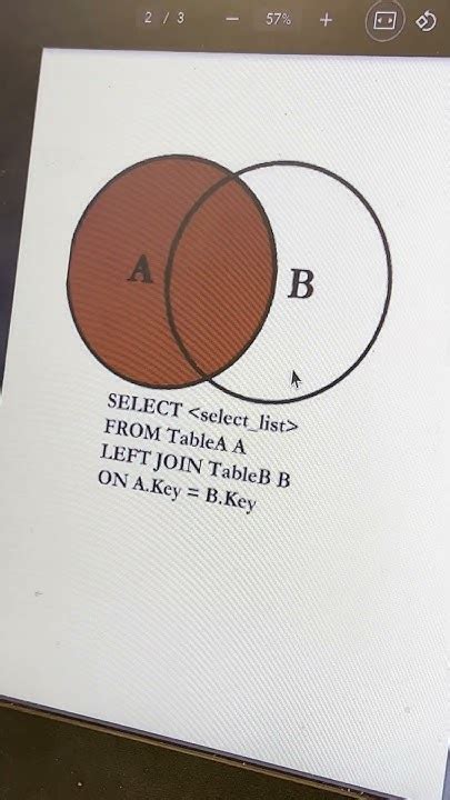 Difference Between Inner Join Left Join And Right Join In Mysql Sql Mysql Youtube