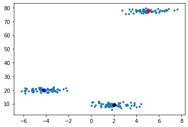 Machine Learning 실습예제 k means clustering