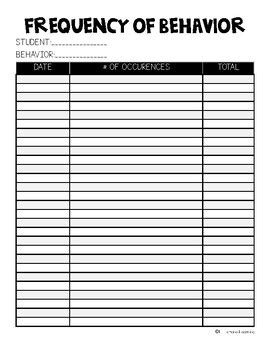 Frequency Of Behavior Data Sheet By Kayla Bailey TPT