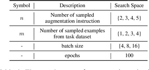 table 4 from empowering large language models for textual data