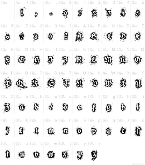 Gothix Fate Font Fonts2u Com