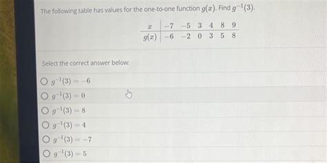 Solved The Following Table Has Values For The One To One Chegg Com