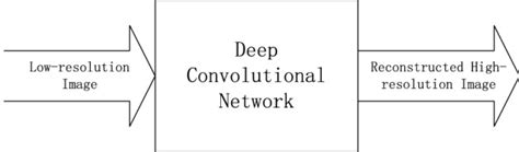 fusing multi scale information in convolution network for mr image