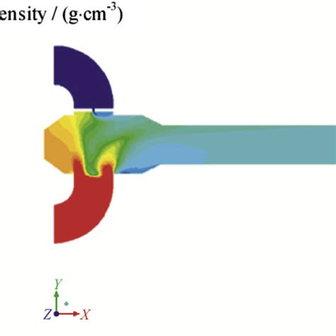 Cloud Picture Of Density Distribution Download Scientific Diagram