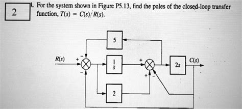 Solved For The System Shown In Figure P513 Find The Poles Of The