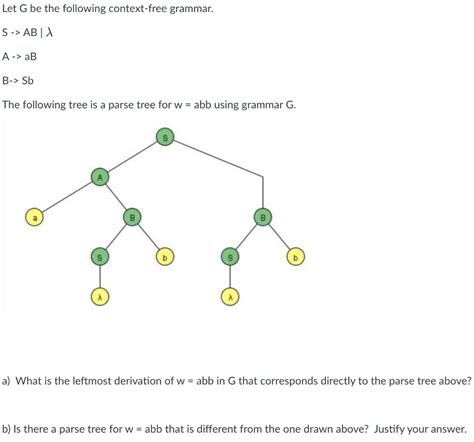 Solved Let G Be The Following Context Free Grammar S AB Chegg Com
