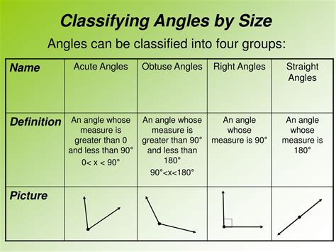 Ppt Lesson 11 And Introduction To Measuring Angles Powerpoint