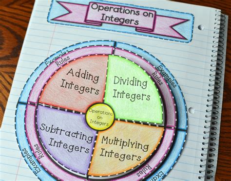 operations on integers wheel foldable