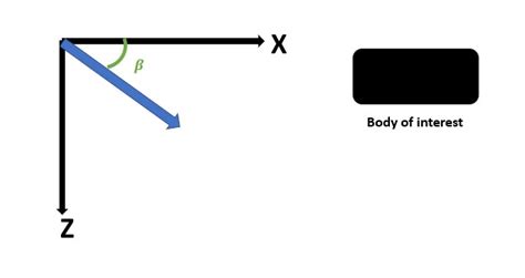 Define Boundary Condition Which Consists Of Both α And β Researchgate