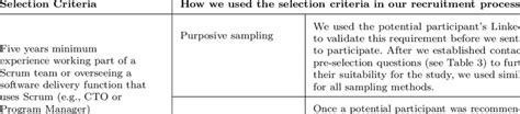 selection criteria used to identify and recruit phase 1 participants