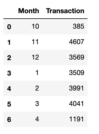 Python How Can Hide Bars That Does Not Have Values In Matplotlib Bar Plots Stack Overflow