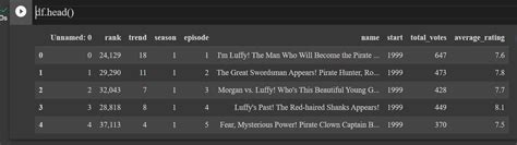 Using A Pandas Data Frame Index For X Axis In Matplotlib Plot Askpython