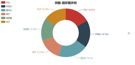 05x docs charts base md at master · pyecharts 05x docs · github