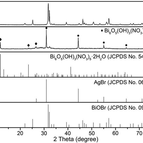 A Xps Survey Spectrum Of The 6535bbn Agbr Composite B F Xps High Download Scientific