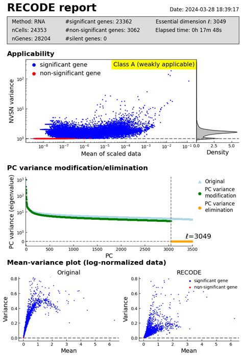 Spatial Transcriptome Stereo Seq — Recode 021 Documentation