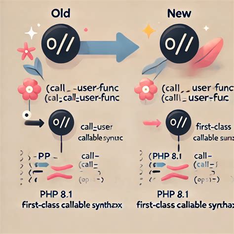 First Class Callable Syntax Tarikul Islam Riko
