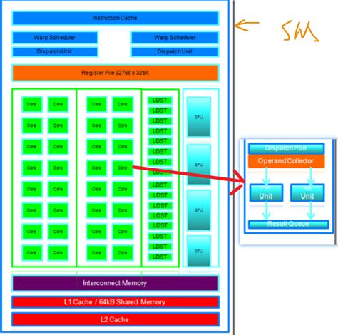 Nvdia Gpu Femi 架构 Aalanwyr 博客园