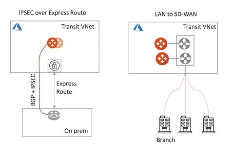 Connecting Aviatrix Transit Gateway To External Devices Documentation