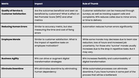 Rpa And Chatbots