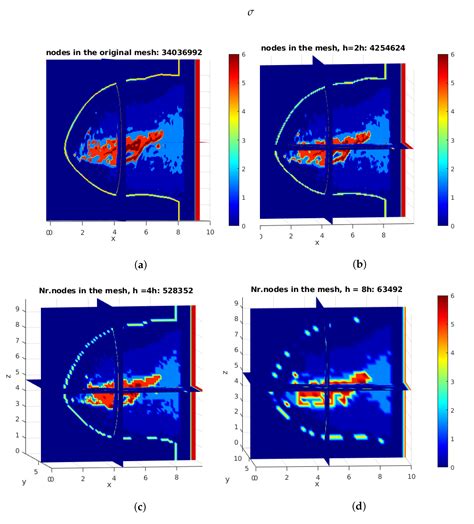 Electronics Free Full Text An Adaptive Finite Elementfinite Difference Domain Decomposition