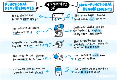 a guide to custom web app development