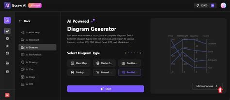 Generate Parallel Coordinate Diagrams From Text With Edraw AI