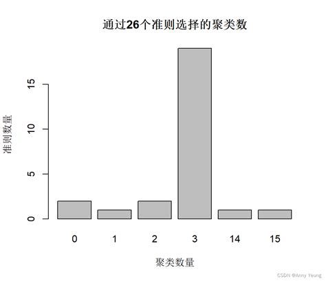 r语言实战 第十六章 聚类分析 聚类分析r语言代码 csdn博客