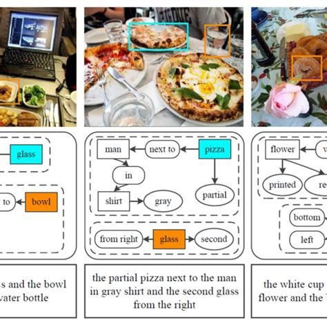 Pdf Interactive Natural Language Grounding Via Referring Expression Comprehension And Scene
