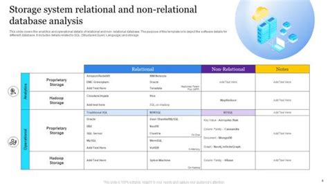 Relational Database Powerpoint Ppt Template Bundles Ppt Powerpoint