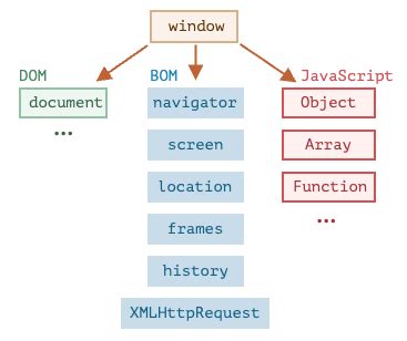 JavaScript BOM