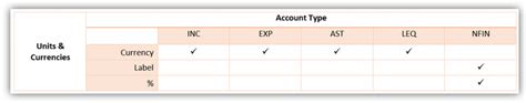 Applying Aggregation In Sap Analytics Cloud Sap Community