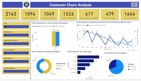 github nikitasuryawanshi churn analysis for bank using powerbi