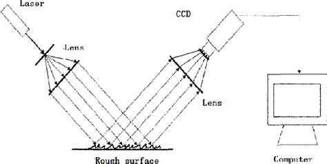 Figure 1 From Research On Fault Diagnosis Technology Of Cnc Machine