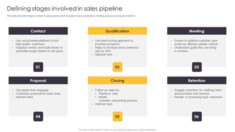 Pipeline Management To Evaluate Defining Stages Involved In Sales Pipeline Structure Pdf